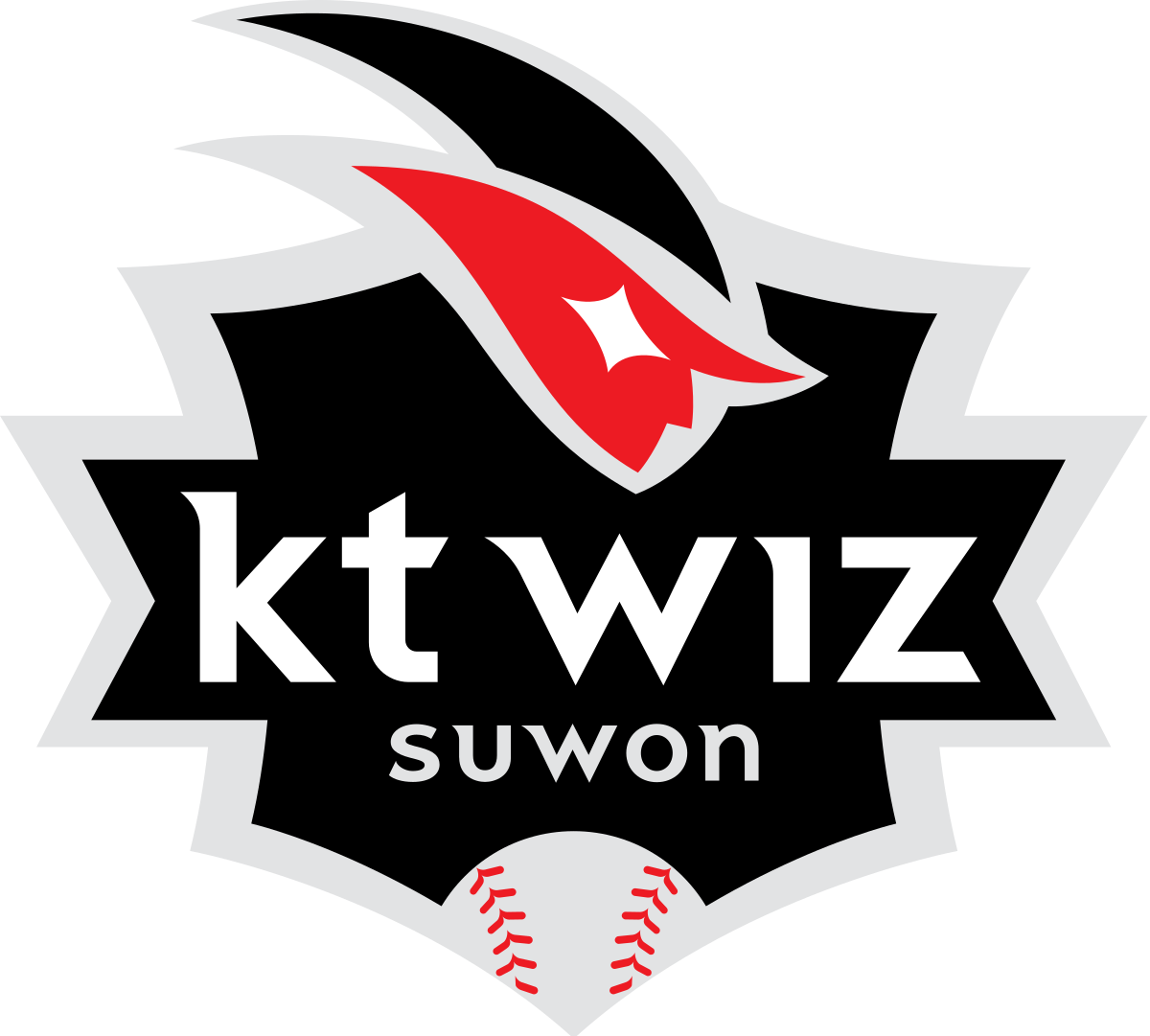 KT Wiz | KBO Fancy Stats